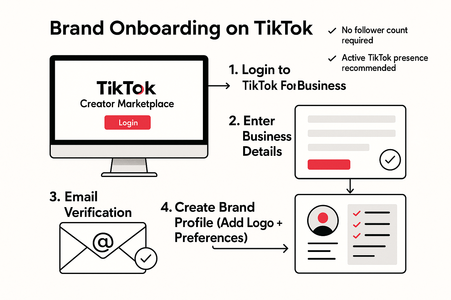 TikTok Creator Marketplace: Brand Collaboration Platform Guide