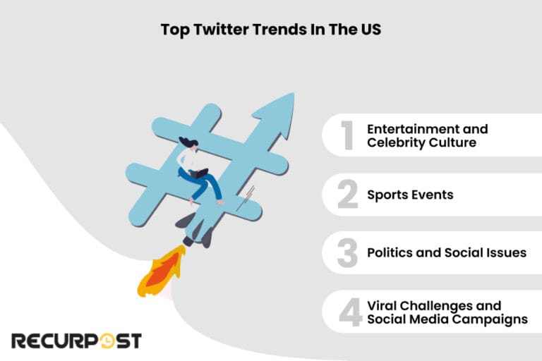 Twitter Trending Topics Guide: Increase Your Reach and Engagement ...