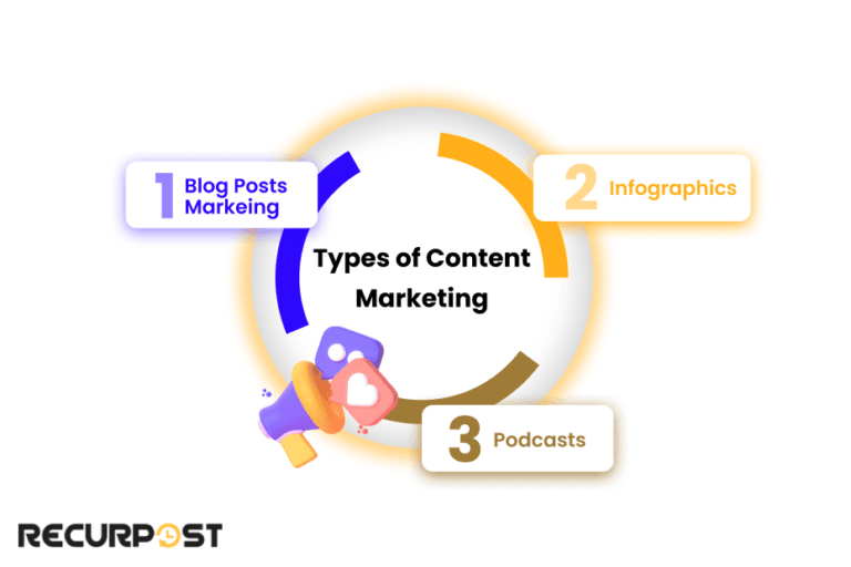 Types of Marketing: 14 Strategies to Grow Your Business
