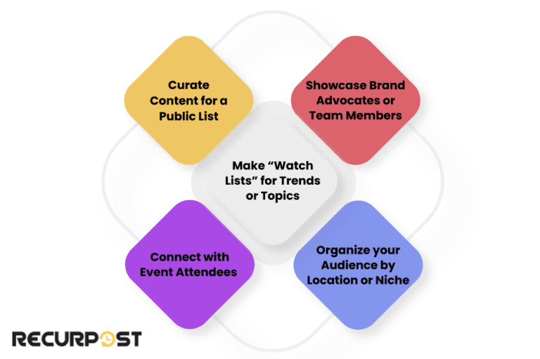 How to manage Twitter lists in 2025