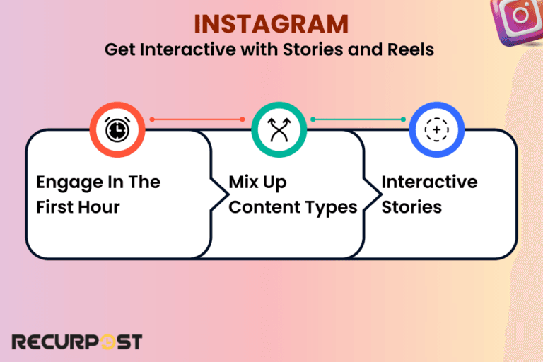 Social Media Algorithms: How They Work in 2025