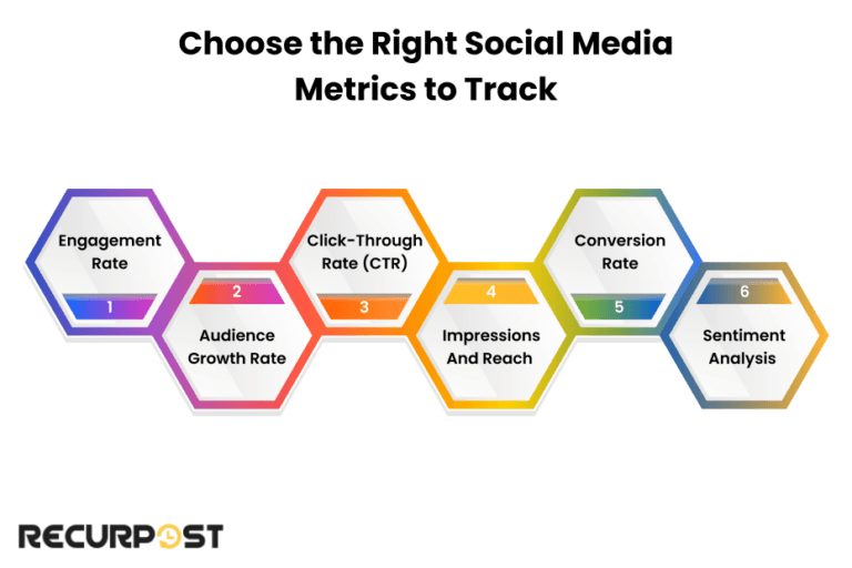 Social Media Engagement Metrics: How to Track & Measure