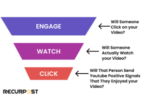 Social Media Algorithms: How They Work in 2025