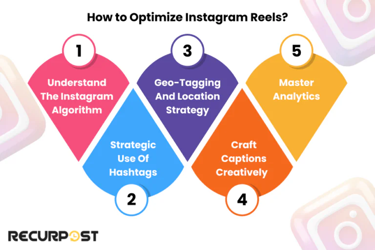 Instagram Reels for Business: Top Strategies & Tips 2025