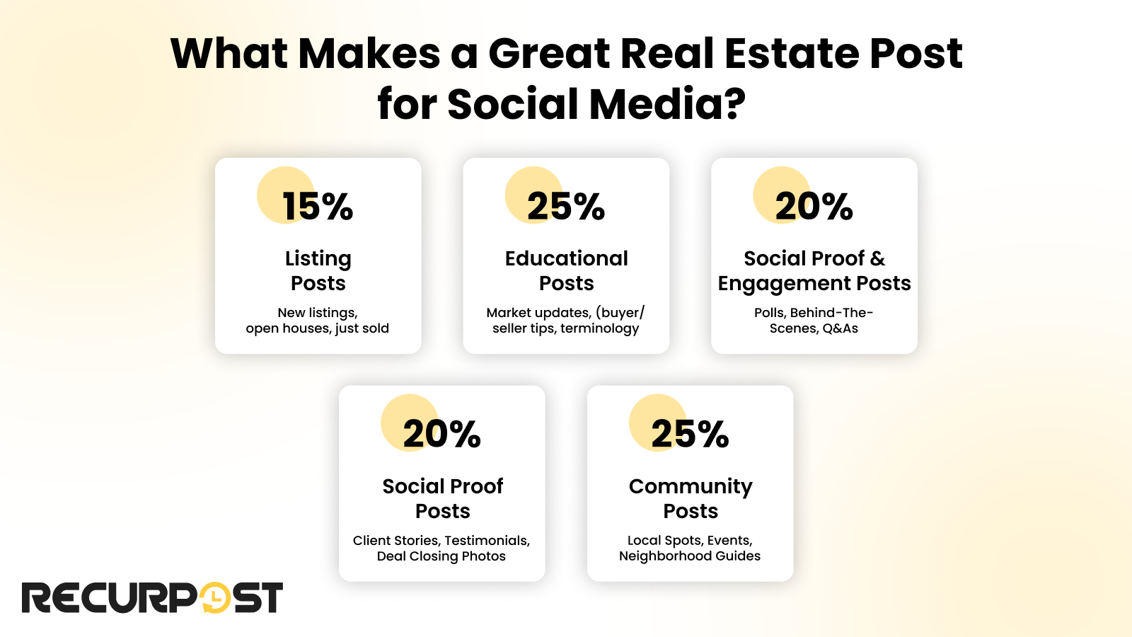 100+ Real Estate Posts for Social Media (Ideas, Captions, and Tips)
