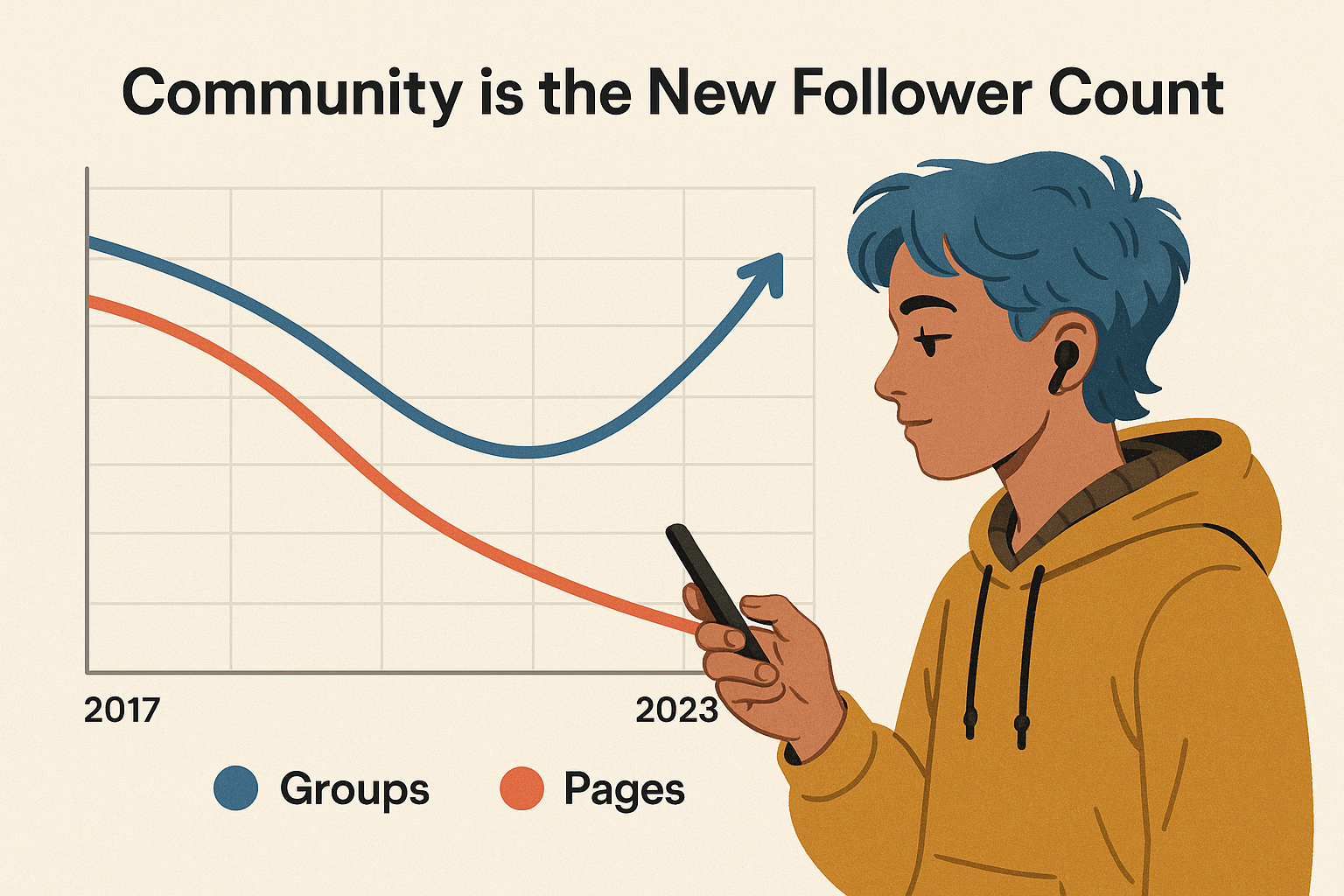 How to Use Facebook Groups for Marketing: 12 Proven Business Strategies