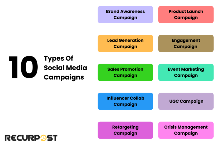 Social Media Campaign Template: From Planning to Performance