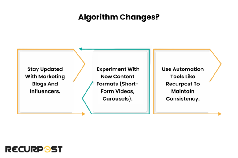 Freelance Social Media Jobs: Skills & Opportunities