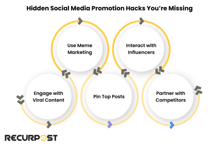Social Media Promotion: 17 Strategies To Boost Your Marketing