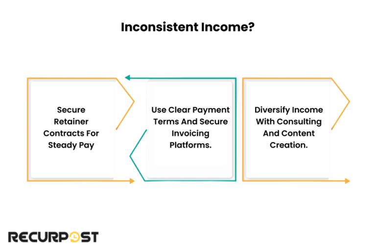 Freelance Social Media Jobs: Skills & Opportunities