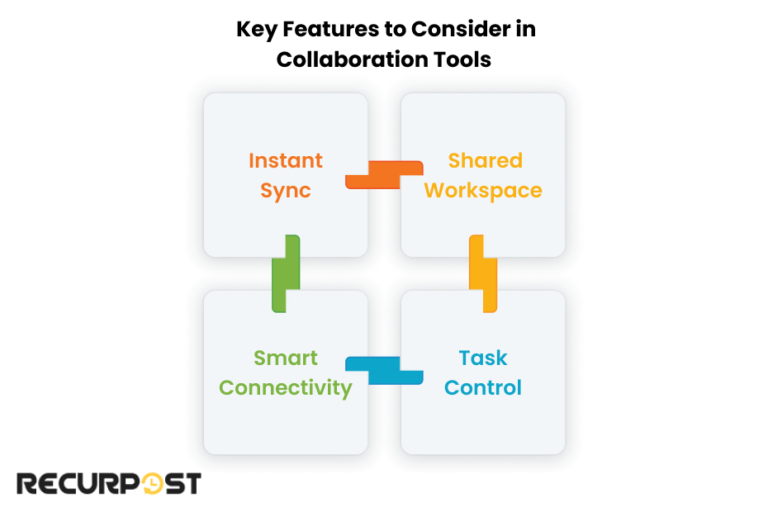 Social Media Collaboration Tools: 10 Platforms for Teams