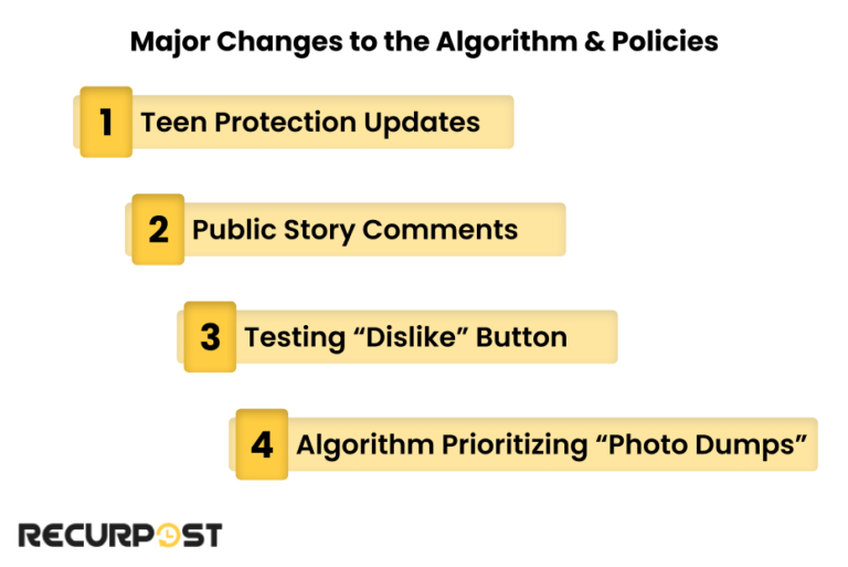 Instagram Posts Disappeared? 7 Causes & Recovery Methods