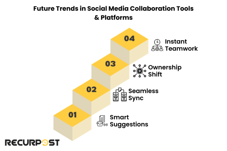 Social Media Collaboration Tools: 10 Platforms for Teams