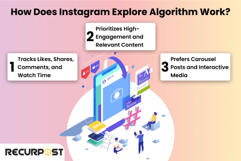 How Instagram Explore Page Works: Algorithm Guide 2025