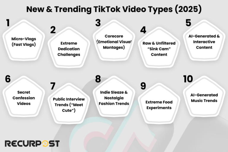 Top TikTok Content Types: What Works Best in 2025?