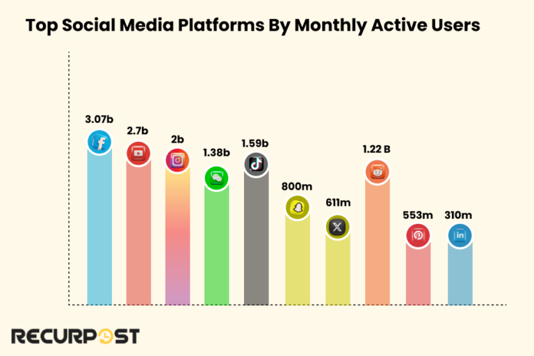 10 Best Social Media Video Platforms to Use in 2025