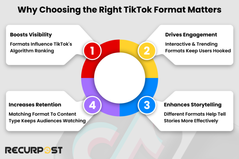 Top TikTok Content Types: What Works Best in 2025?