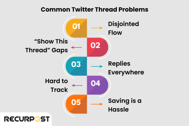 How to Unroll Twitter Threads: Top Tools for Reading & Saving