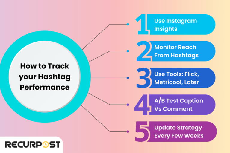 Instagram Hashtags in Comments: Boost Your Reach & Engagement