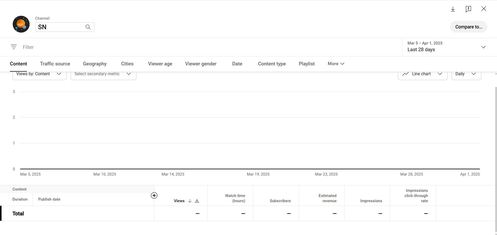 YouTube Monetization: Fast-Track to 4,000 Watch Hours