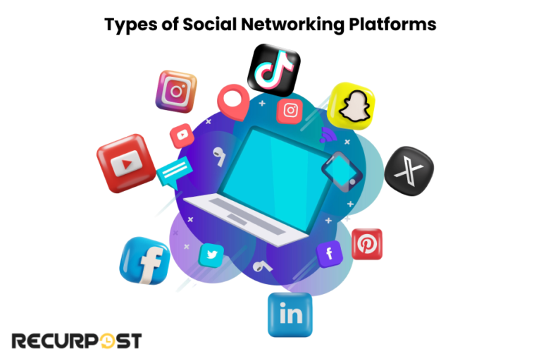 Social Networking Platforms Types And Benefits For Users In 2025