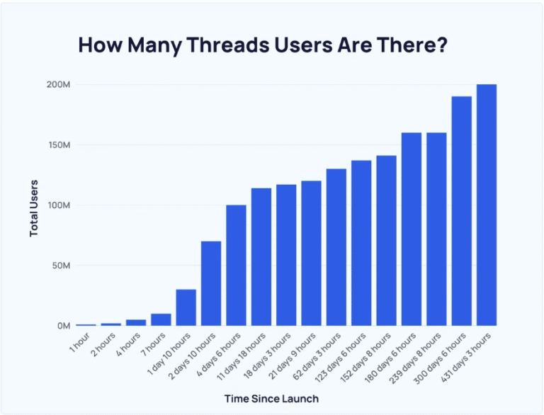 Meta Threads Algorithm Explained for Better Reach in 2025