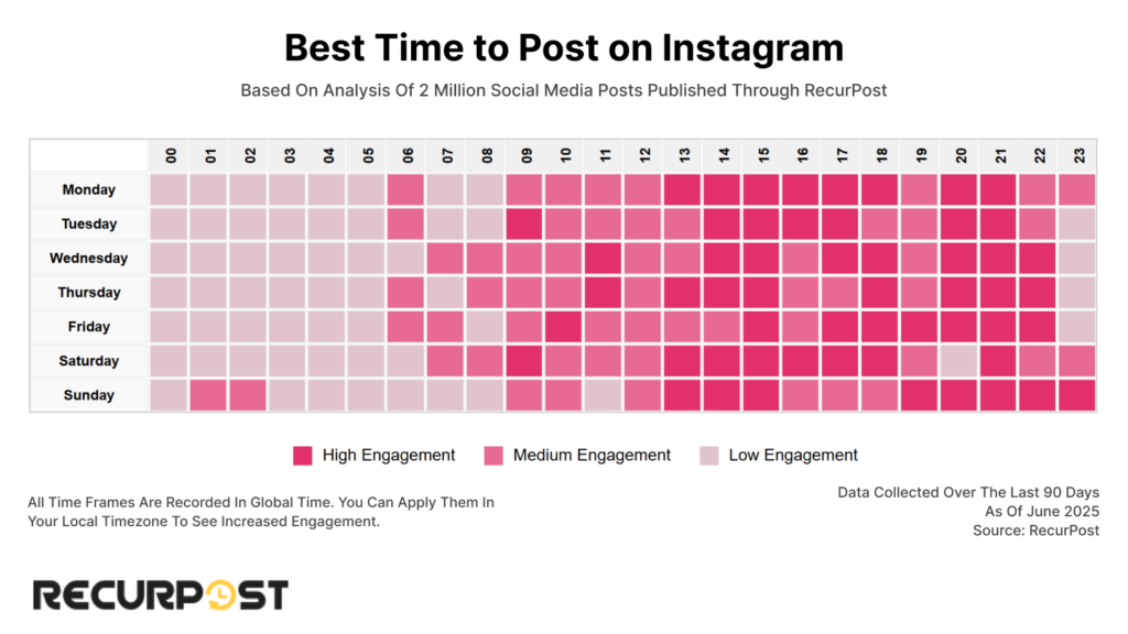Instagram Scheduler for Agencies: Posts, Reels & Stories (2026)